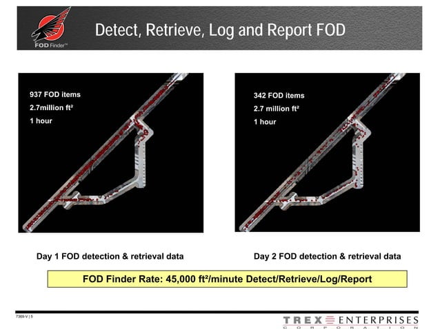 Fod Finder Brief Oct 2009 | PPT