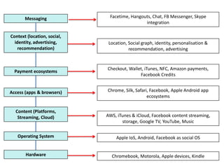 Future Of Digital Marketing | PPTX | Browsers | Computer Software and Applications