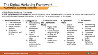 FODM_Resources_Chapter 1(1) 2.pdf