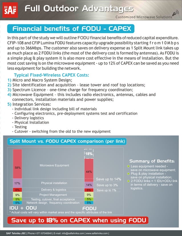 Fodu advantages capex-opex | PDF