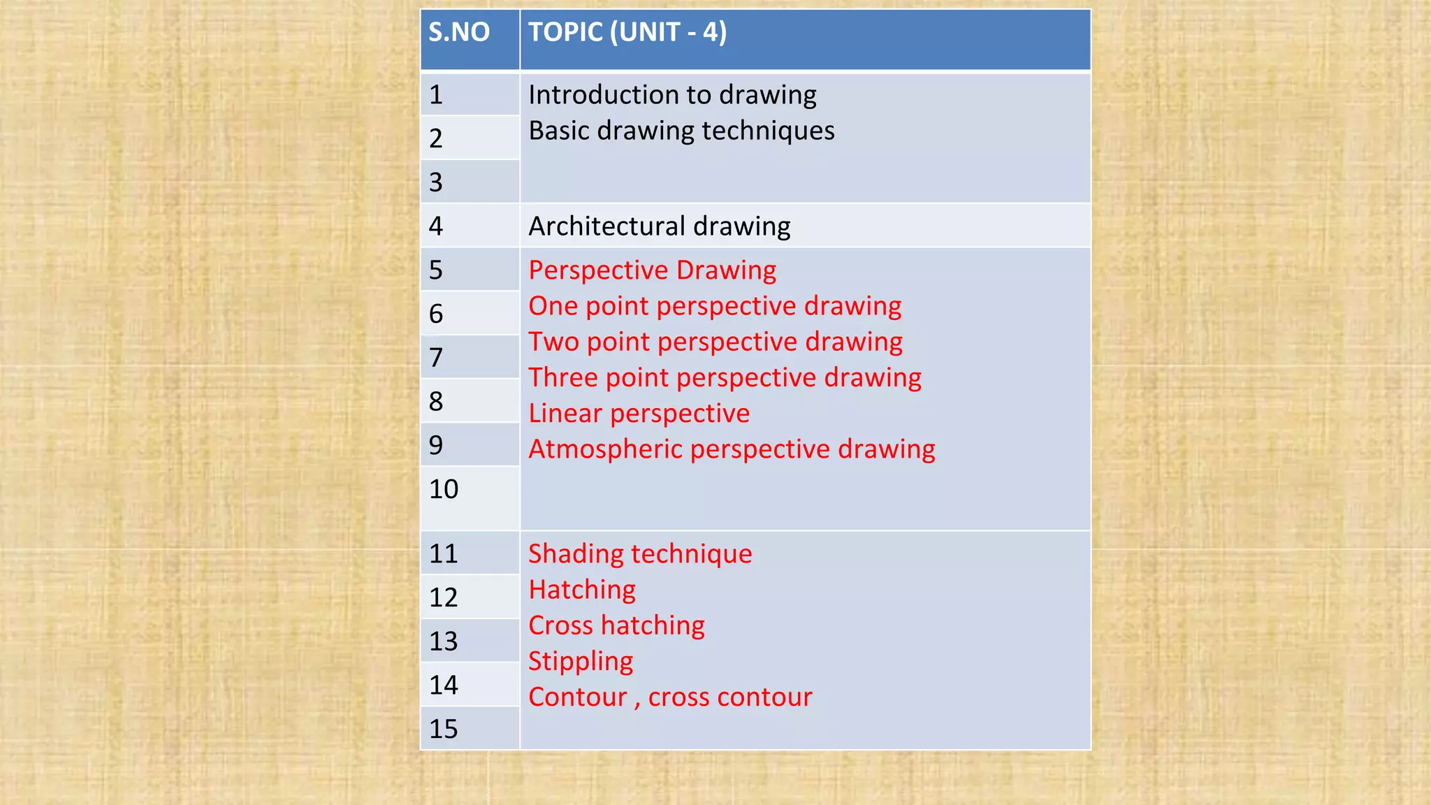 FOD UNIT 4 drawing techniques.pptx