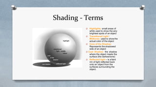 FOD UNIT 4 shading technique.pptx