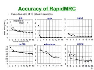 Ph.D. thesis presentation | PPT