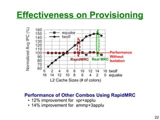 Ph.D. thesis presentation | PPT