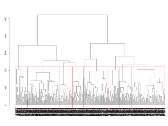 Forest ecology — Vegetation classification and analysis | PPT