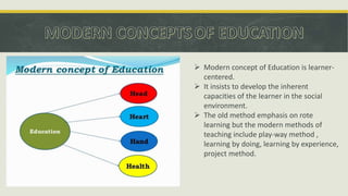 Concept of Education(History, Meaning,Scope and Importance) | PPT