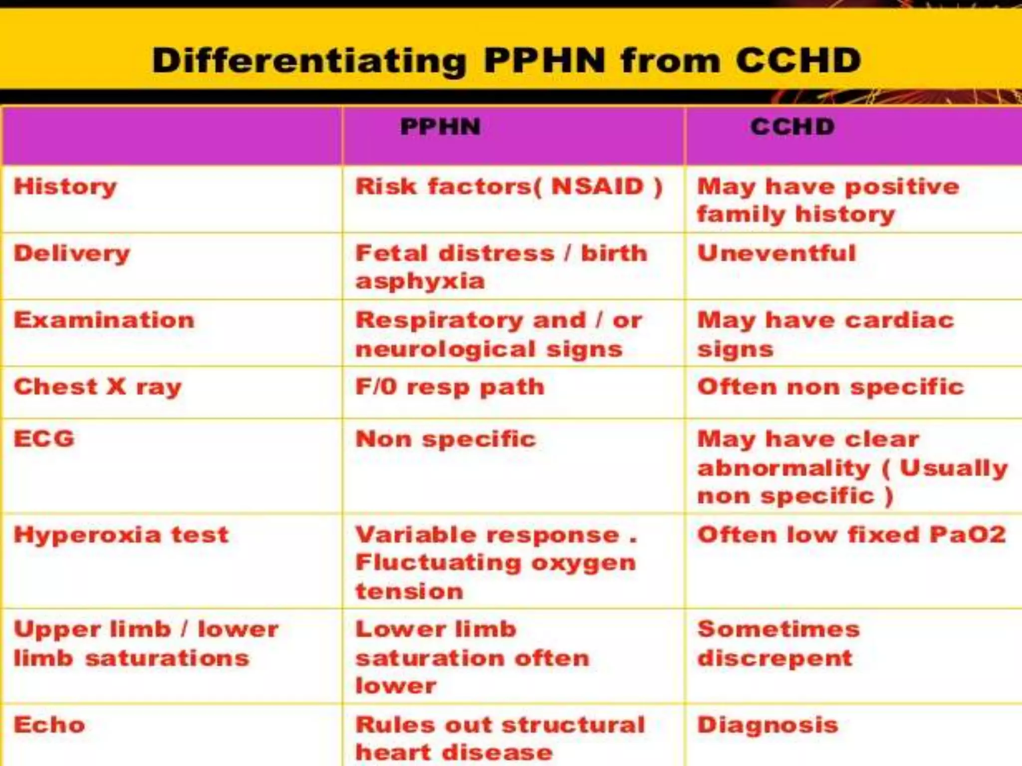 Foetal circulation,persistent pulmonary hypertension of the newborn | PPTX