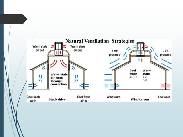 HVAC | PPTX