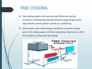 HVAC | PPTX