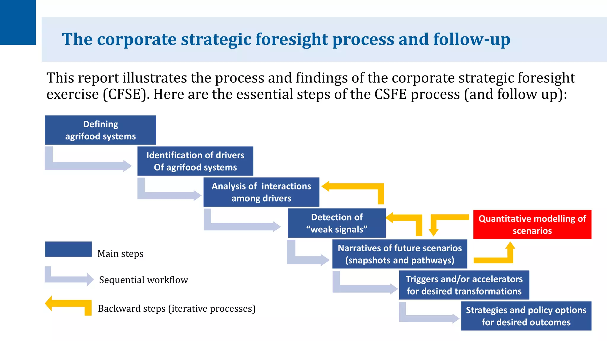 The future of food systems: Drivers and triggers for transformation | PPTX