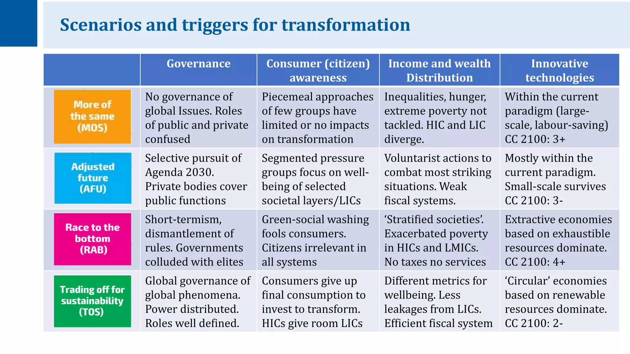The future of food systems: Drivers and triggers for transformation | PPTX