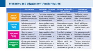 The future of food systems: Drivers and triggers for transformation | PPTX