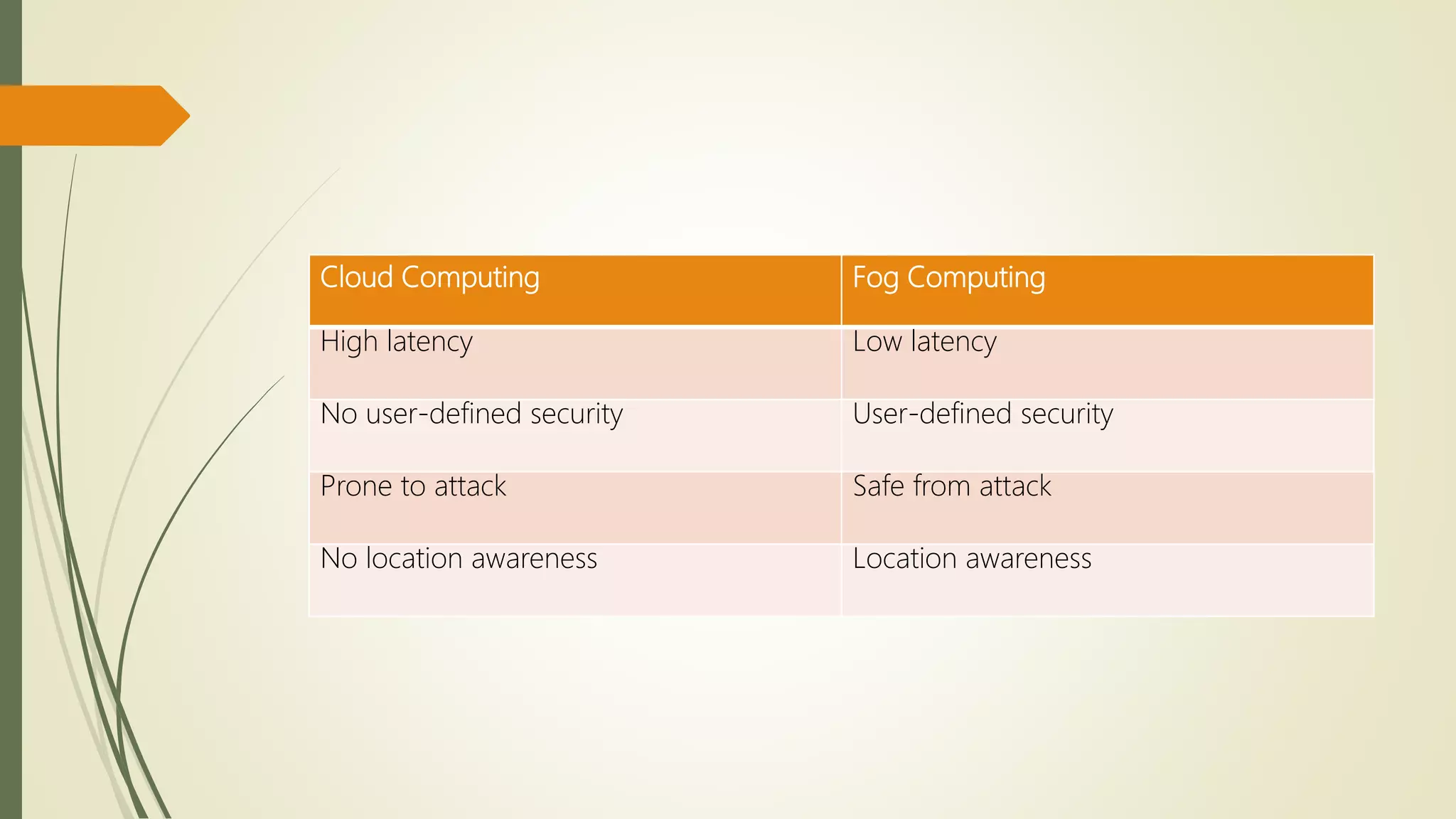 Fog Computing | PPTX