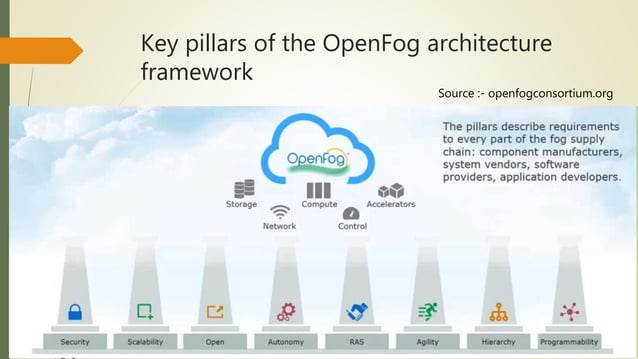 Fog Computing | PPTX | Computing | Technology & Computing