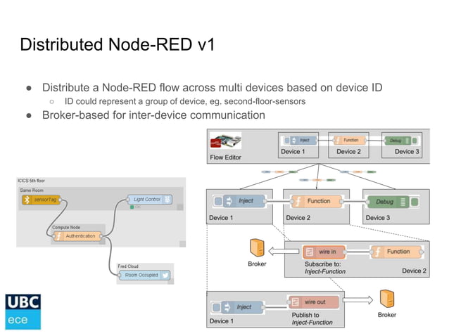 Using Distributed Node Red To Build Fogedge Applications Pptx 5680