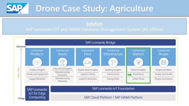 Fog-Drone (Data Analysis on Drones) | PPT