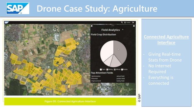 Fog-Drone (Data Analysis on Drones) | PPT