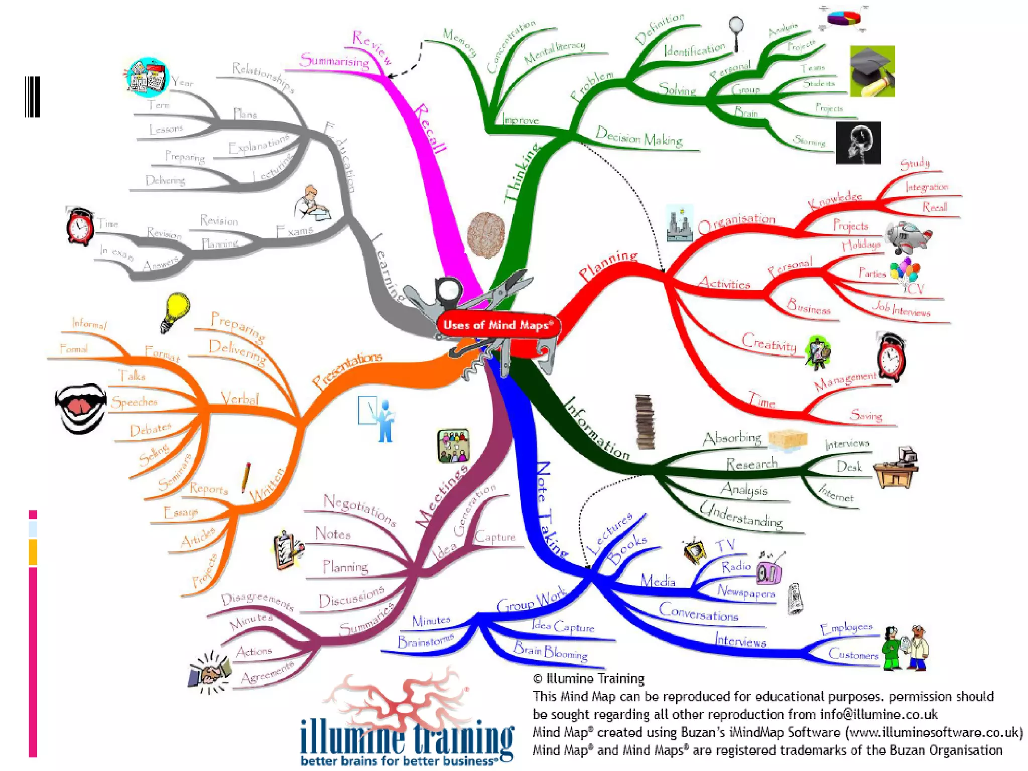 Fogalomterkepeszet - Cmap | PPT