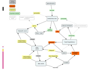 Fogalomterkepeszet - Cmap | PPT