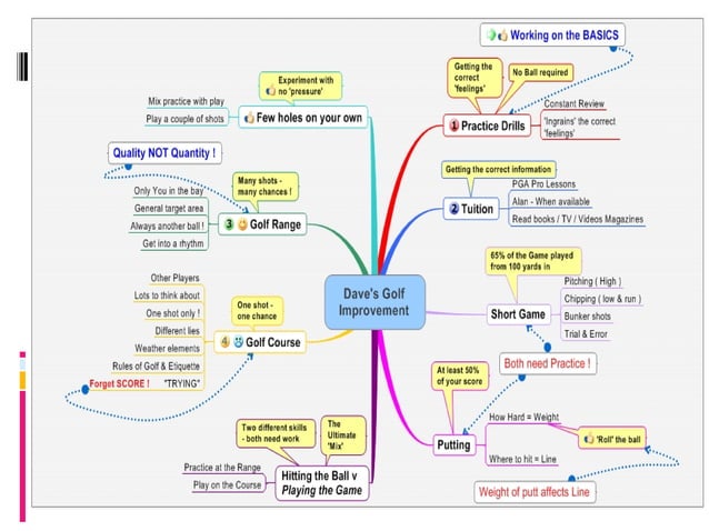 Fogalomterkepeszet - Cmap | PPT