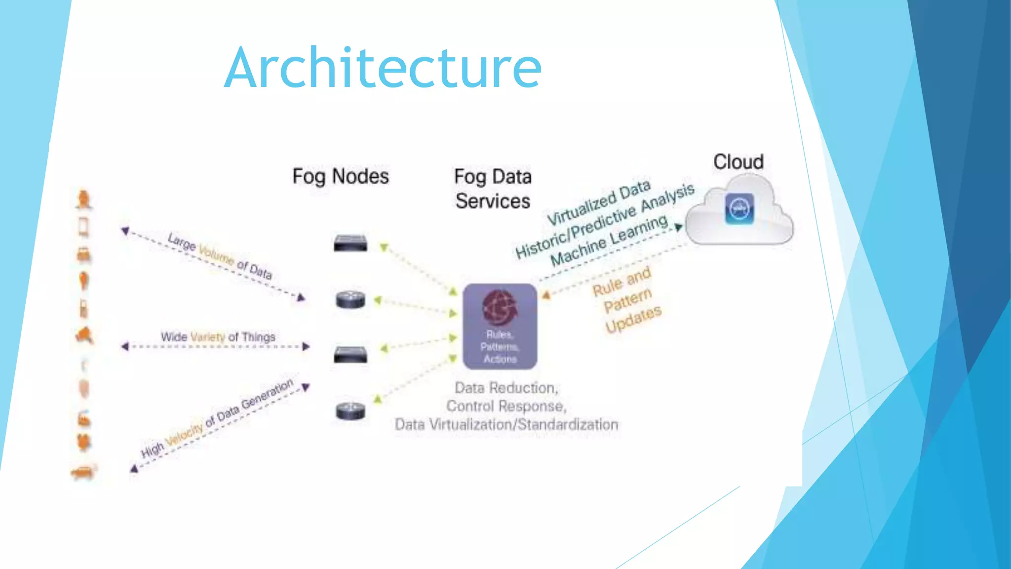 Fog computing | PPTX