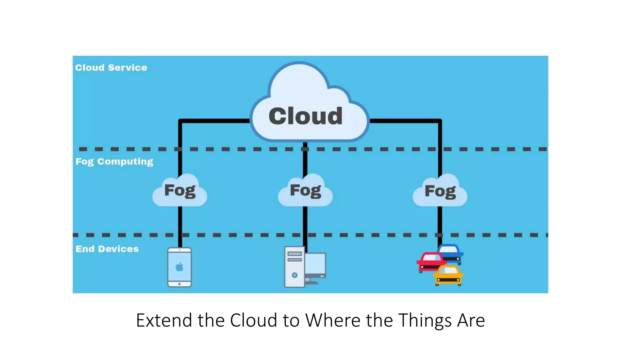 Fog Computing: What, How and Why [Shakeeb A.] | PPT