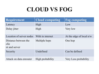 Brief Introduction to Fog computing.pdf