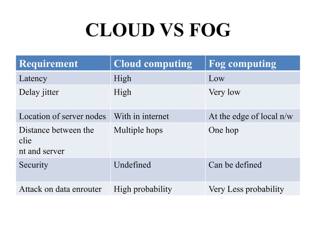 Brief Introduction to Fog computing.pdf