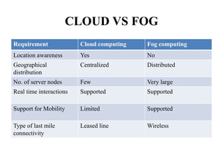 Brief Introduction to Fog computing.pdf