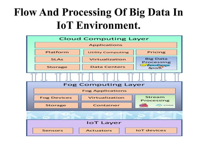 Brief Introduction to Fog computing.pdf