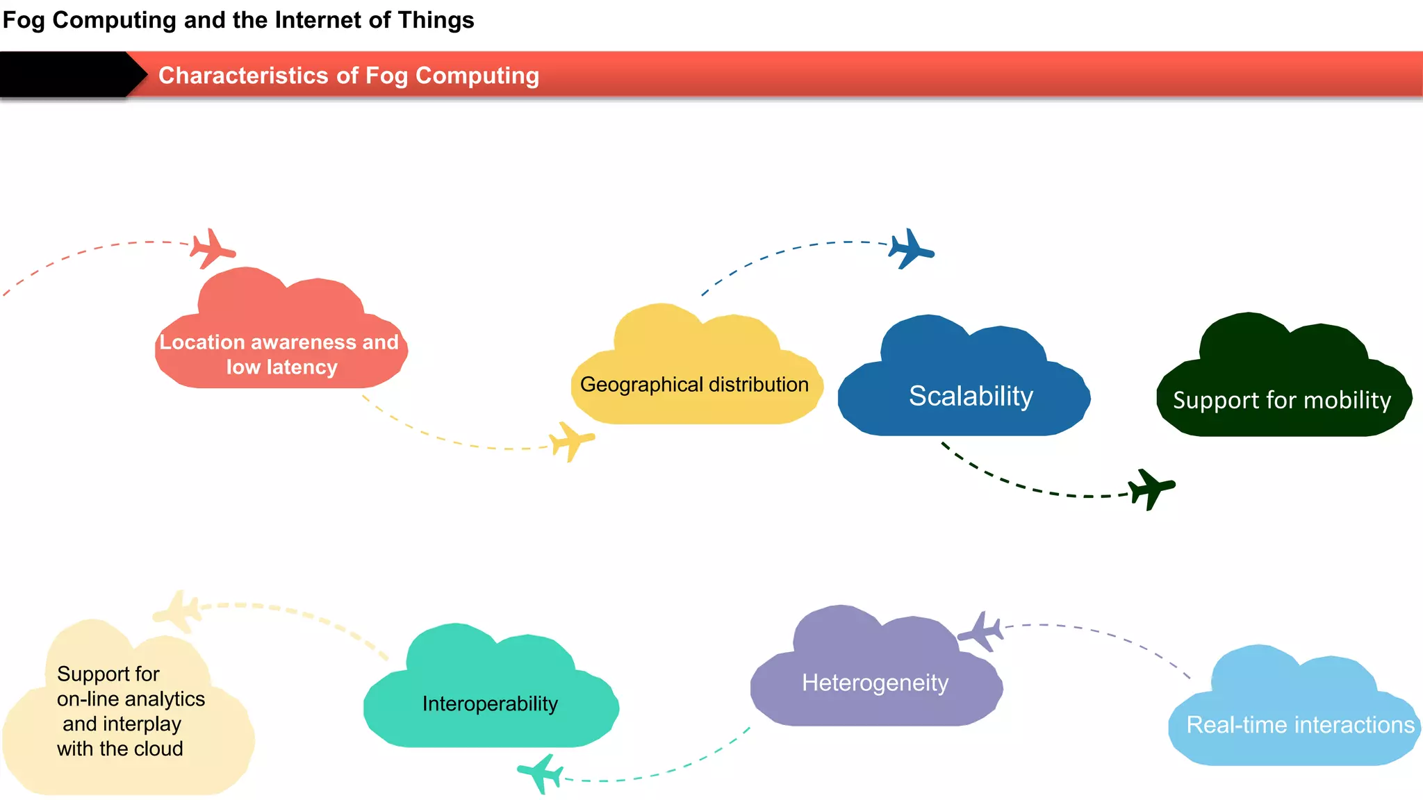 Fog Computing and the Internet of Things | PPTX