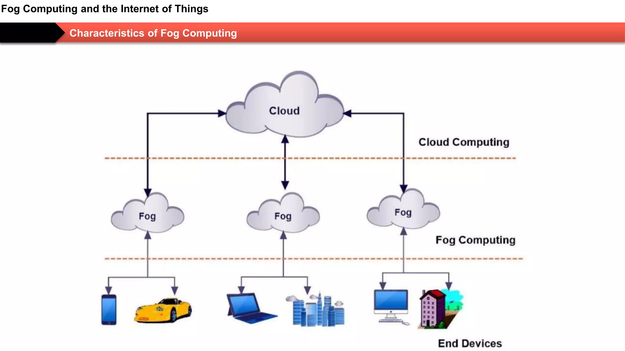 Fog Computing and the Internet of Things | PPTX
