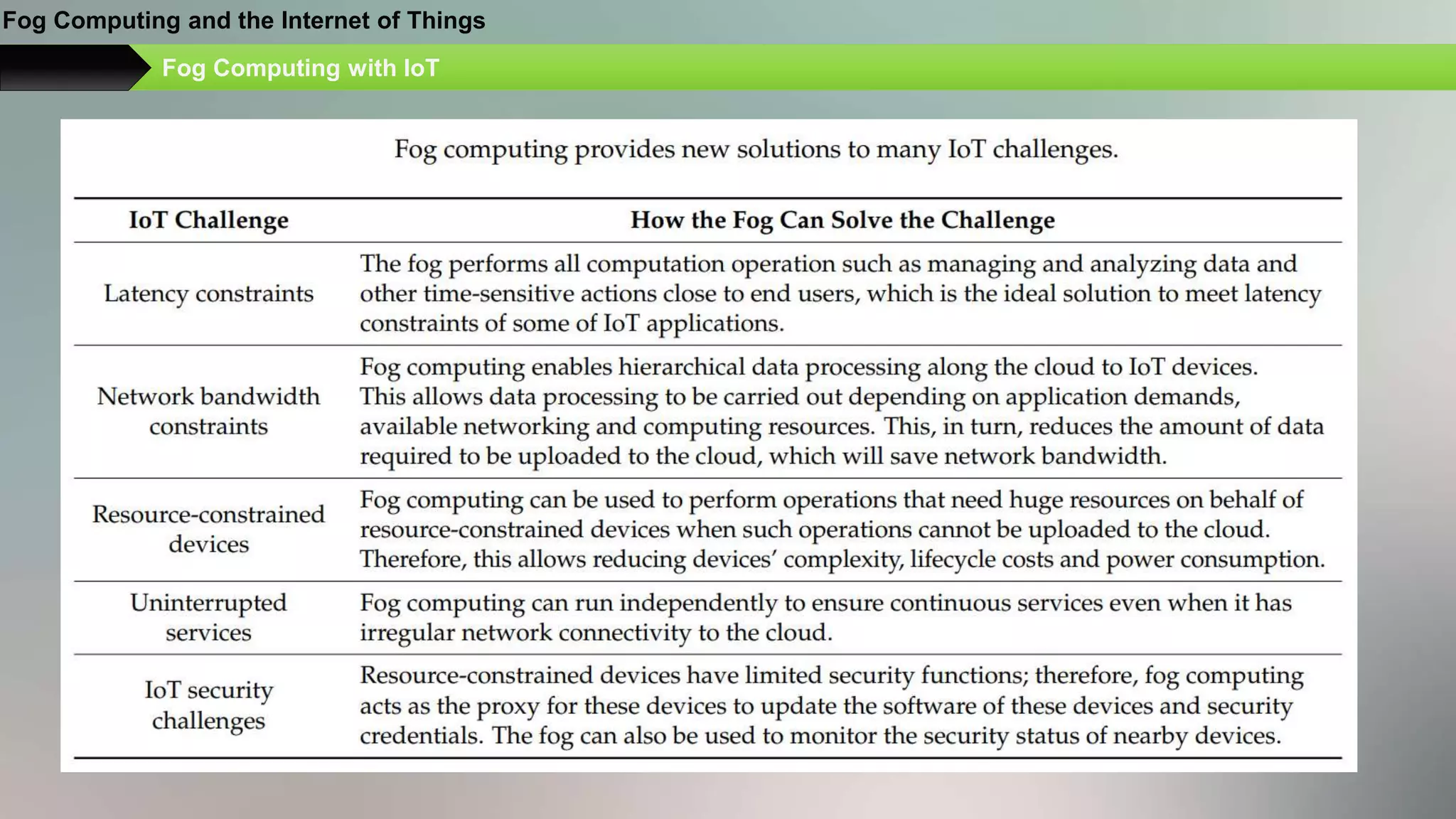 Fog Computing and the Internet of Things | PPTX