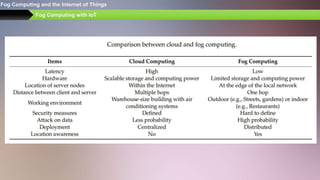 Fog Computing and the Internet of Things | PPTX