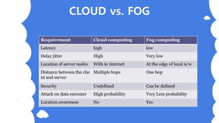 Fog computing technology | PPTX