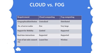 Fog computing technology | PPTX