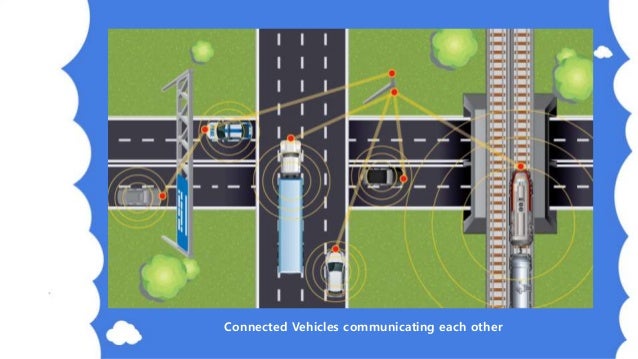 Fog computing technology Fog computing technology