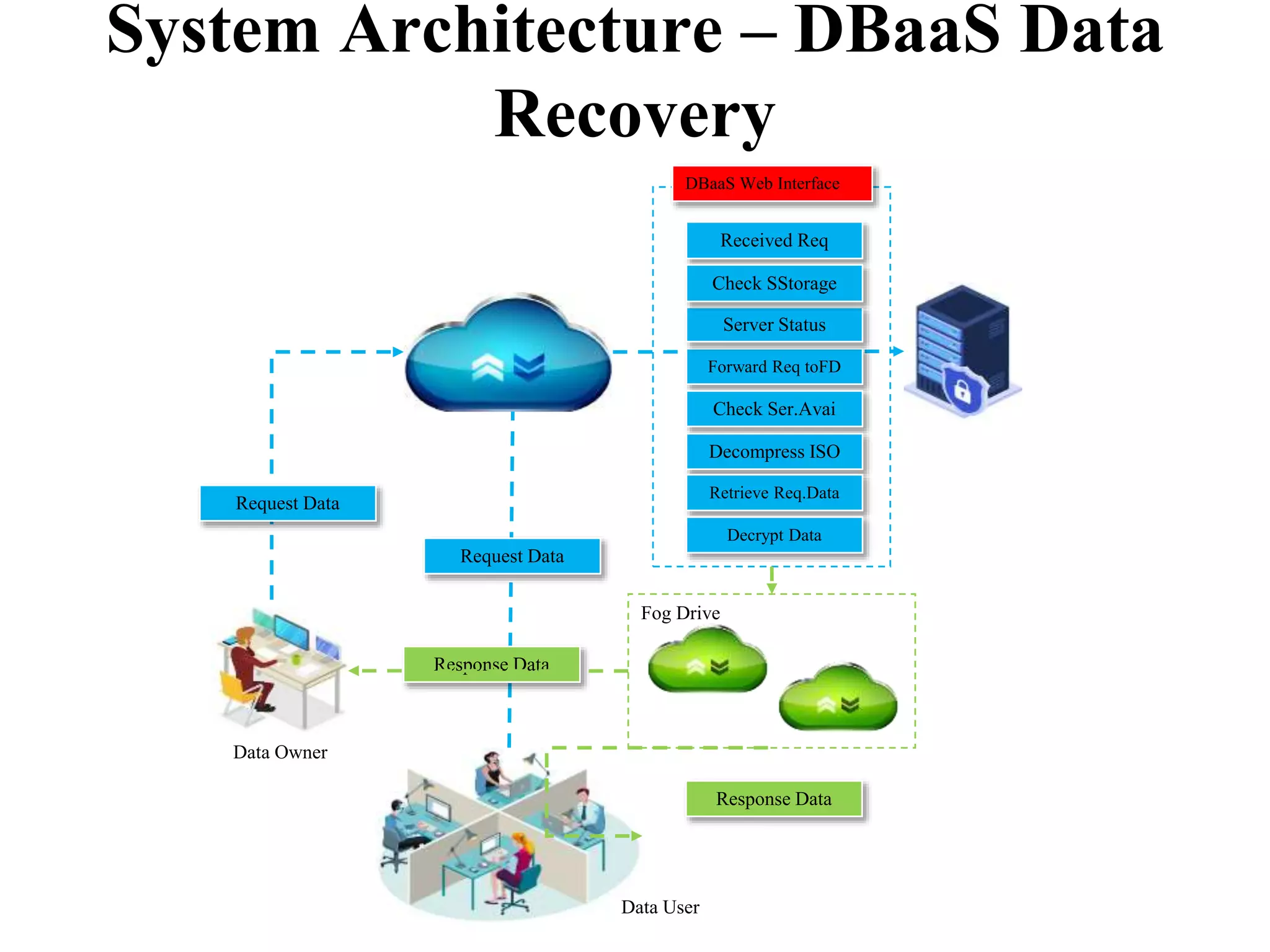 FOG drive Keerthana3rd ppt.pptx