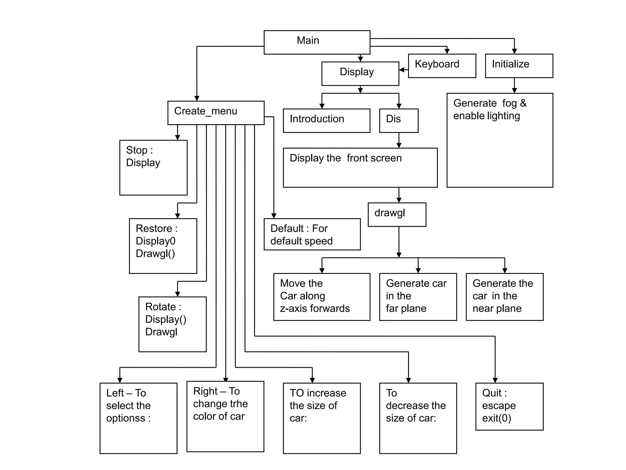 Fog effect opengl project | PPT