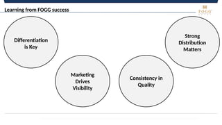 analysis of fogg market ad campaign .pptx
