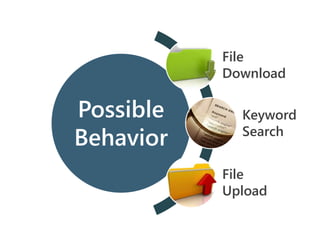 Fogg behavior model | PPTX