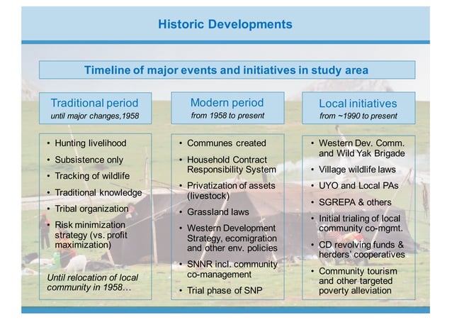 Inclusive Biodiversity Conservation in the Third Pole Environment | PDF