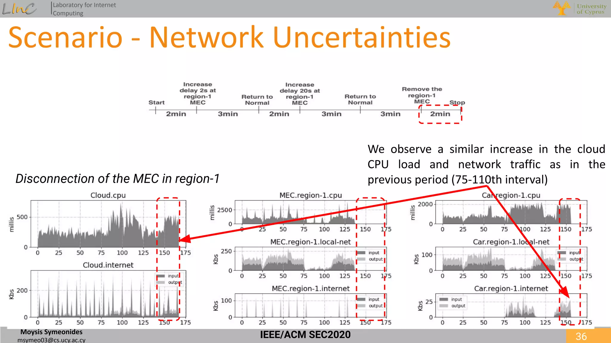 Fogify: A Fog Computing Emulation Framework | PPT