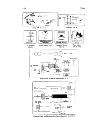 Fogler elements of chemical reaction engineering 3rd | PDF