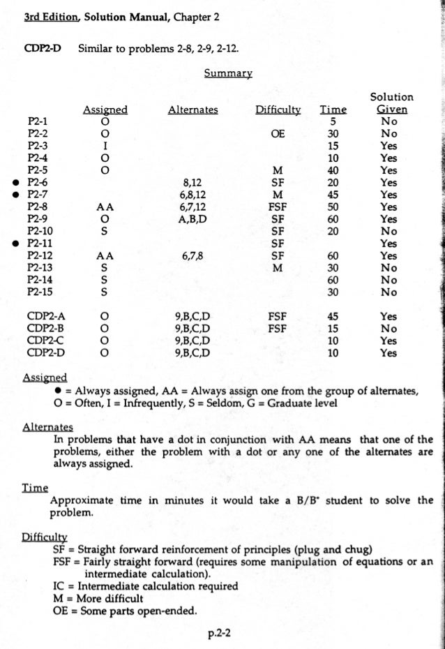 Fogler: solucionario de la tercera edición | PDF