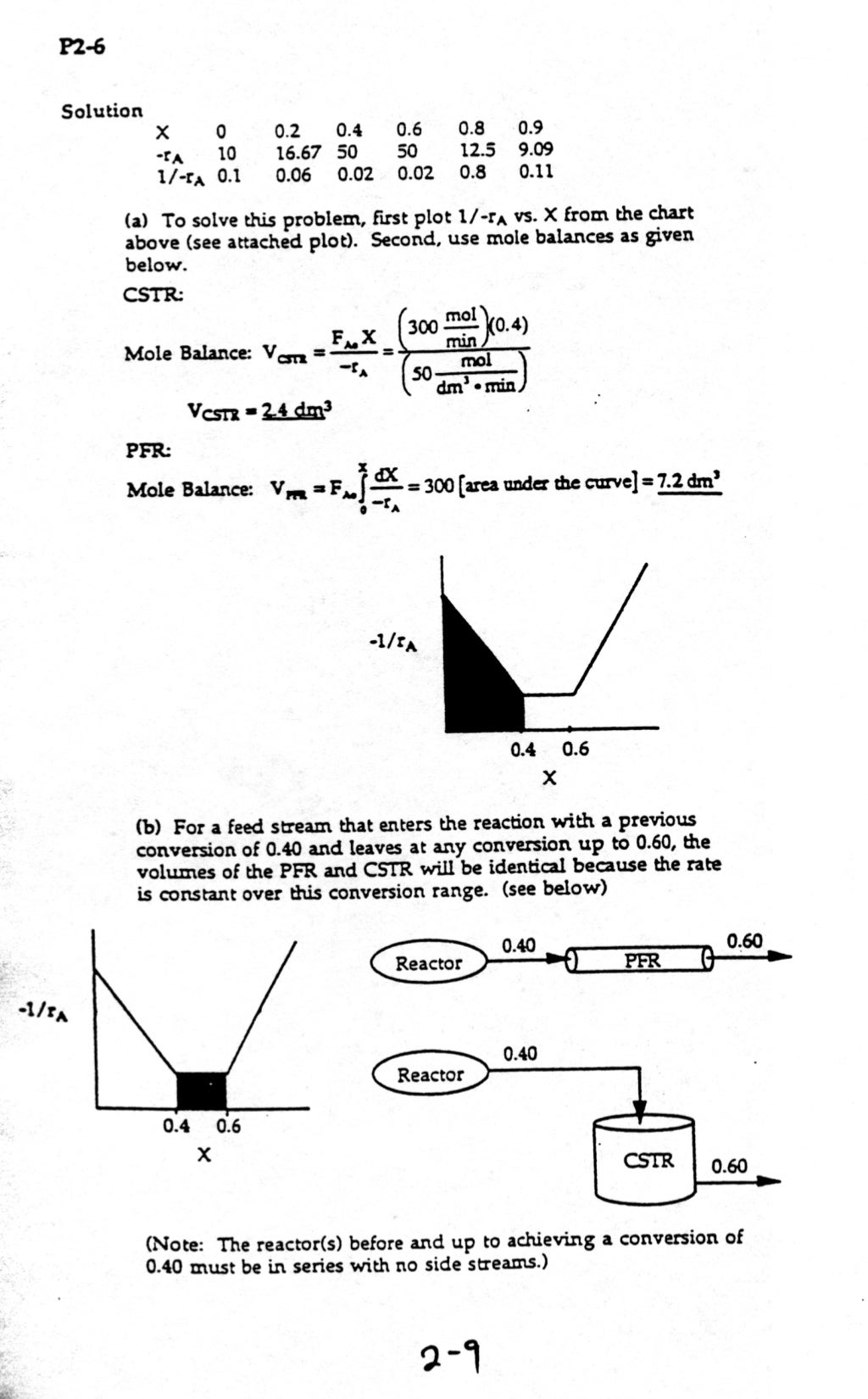Fogler: solucionario de la tercera edición | PDF