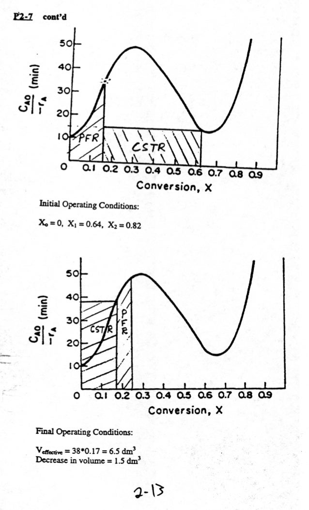 Fogler: solucionario de la tercera edición | PDF