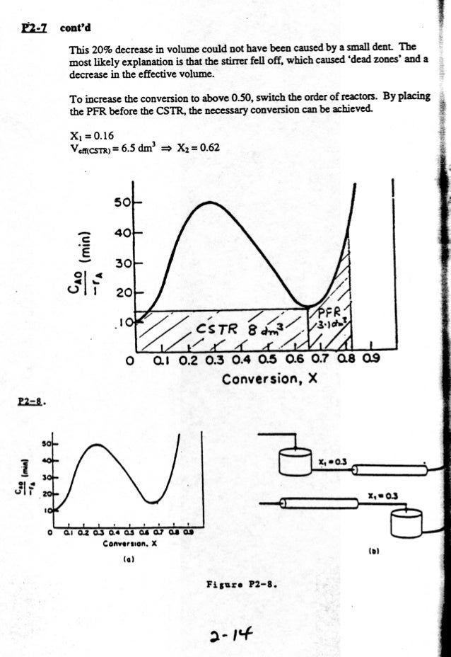Fogler: solucionario de la tercera edición | PDF