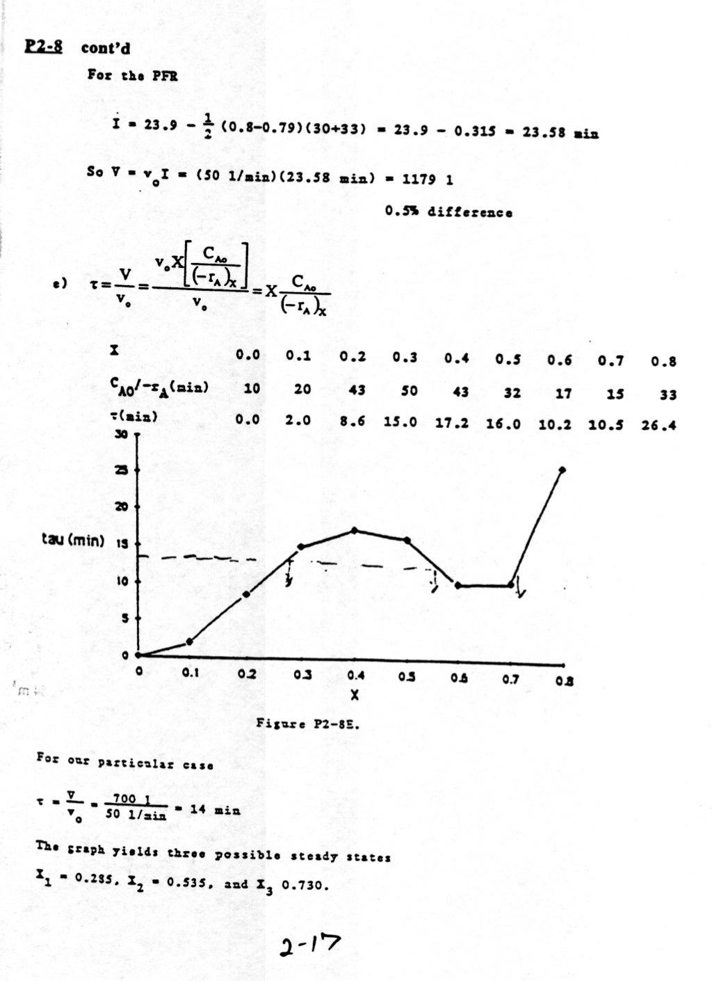 Fogler: solucionario de la tercera edición | PDF