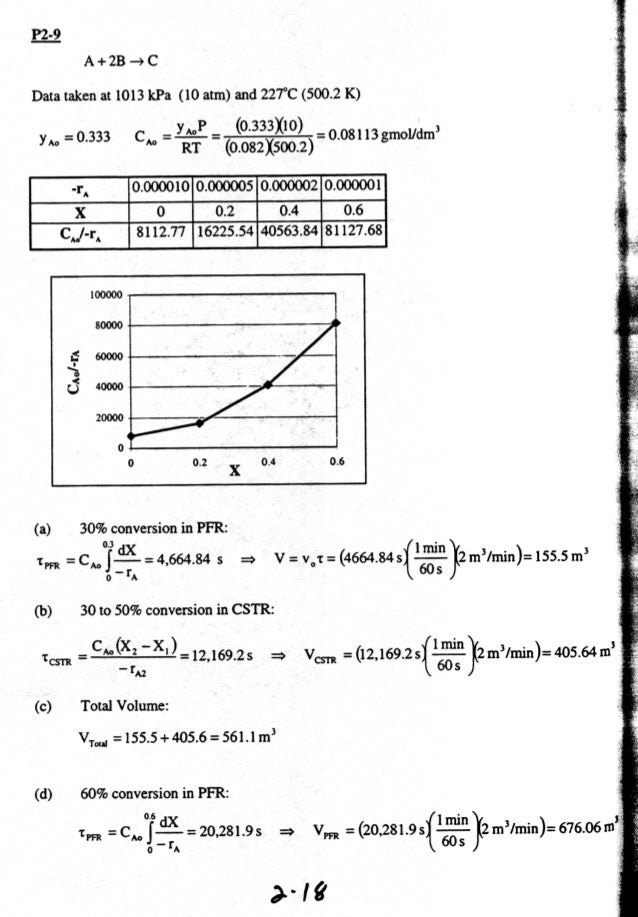 Fogler: solucionario de la tercera edición | PDF